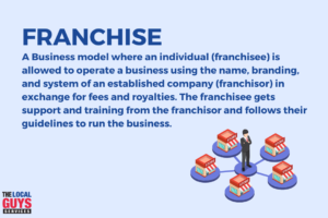 What Is a Franchise? - The Local Guys Franchising